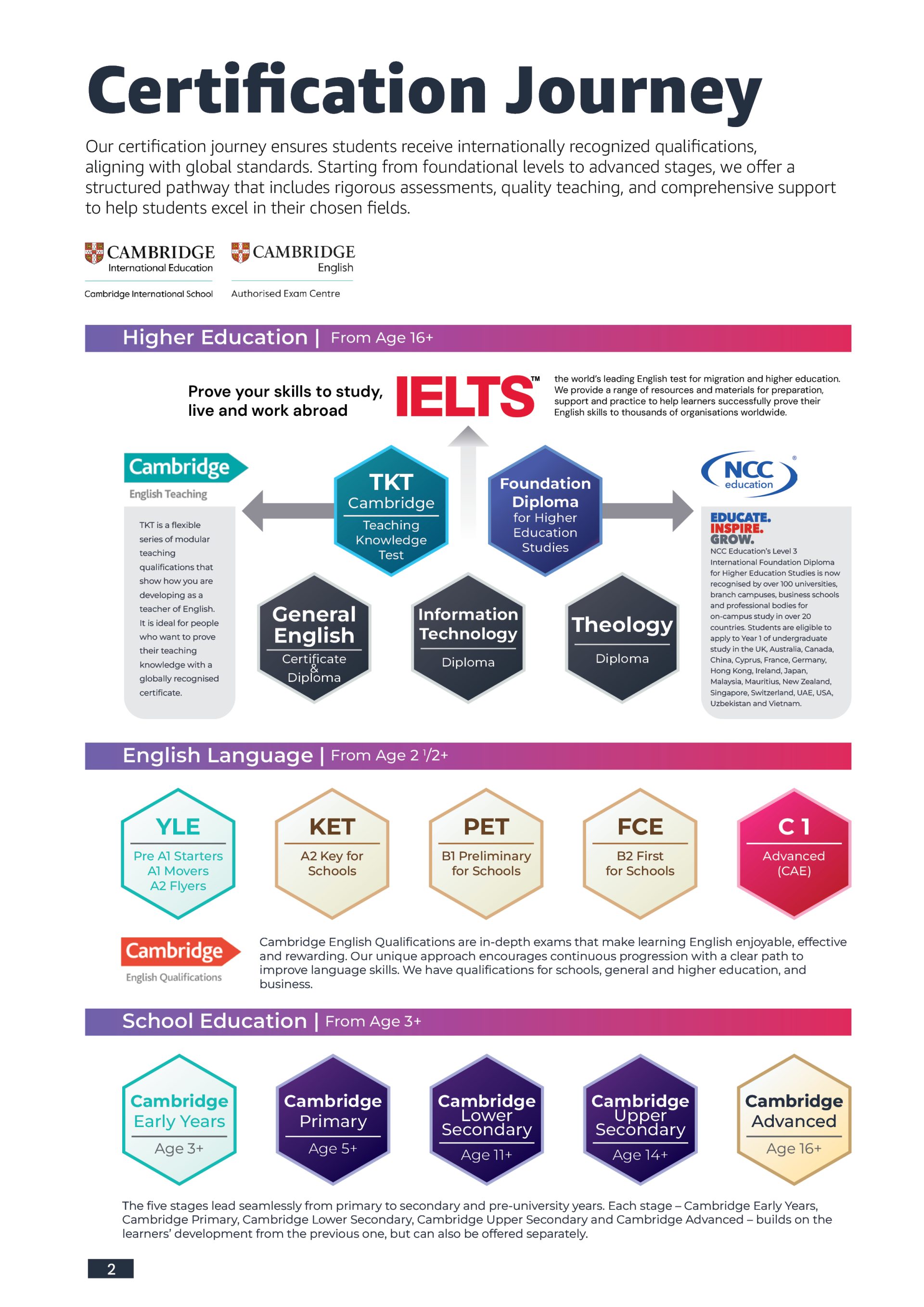 Academic Pathways - St. John Paul II International College